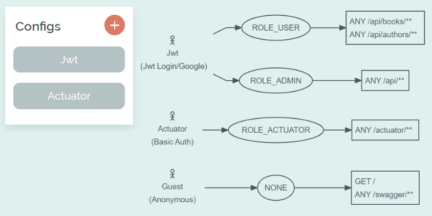 Quickstart (Professional plan) | Bootify.io